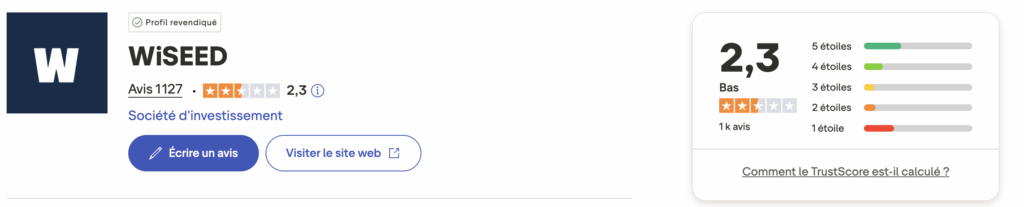 WiSEED avis : faut-il prendre le risque d'investir en 2025