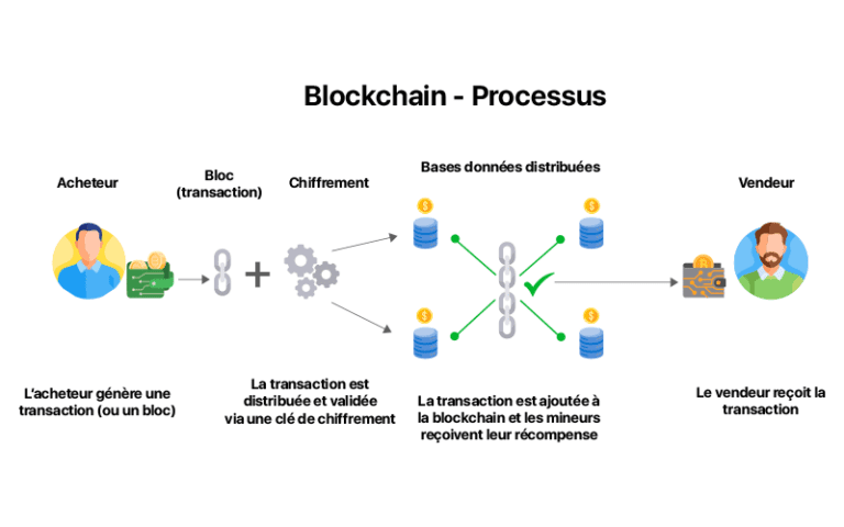 Bitcoin : qu'est-ce que c'est ? Comment cela fonctionne