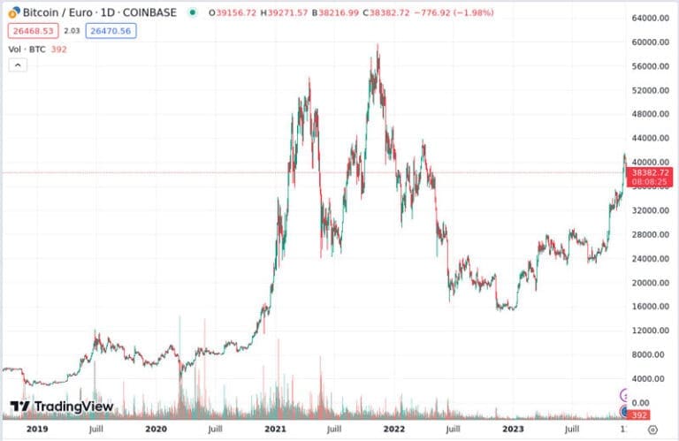Placements rentables : les meilleurs investissements en 2025