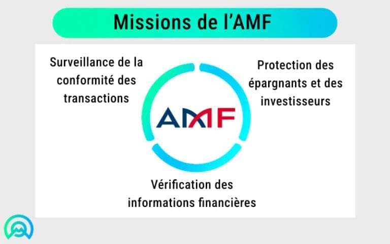 Que Faut-Il Savoir Sur Le Communiqué De L’Amf – SDYEM