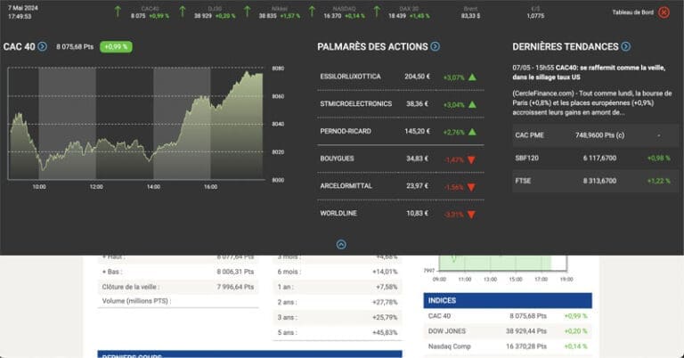 Meilleure plateforme de trading : classement 2025